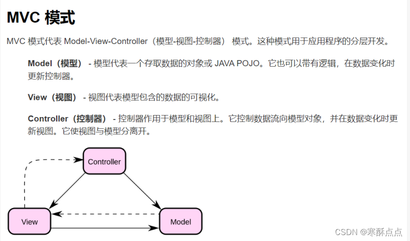 SSM(Spring,SpringMVC,Mybatis)框架课堂学习笔记_ssm笔记-CSDN博客