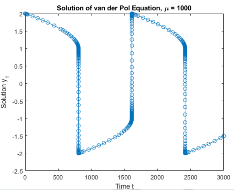 matlab使用教程(26)—常微分方程的求解_ode89-CSDN博客