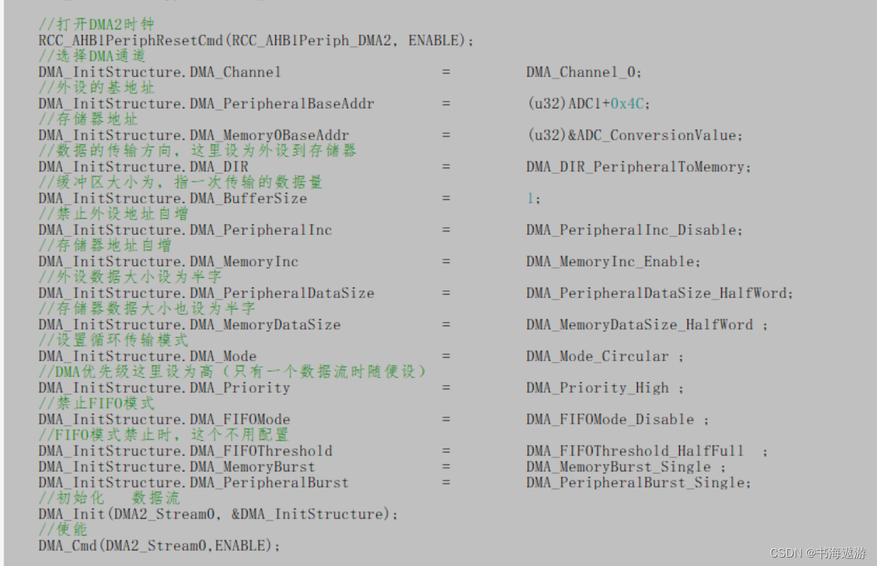 学习stm32f4笔记--DMA_stm32f4 dma-CSDN博客