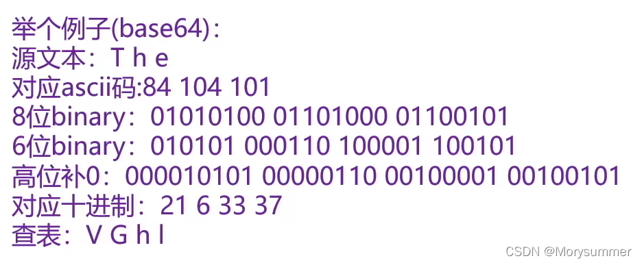常见编码与密码_还有哪些有意思的编码-CSDN博客