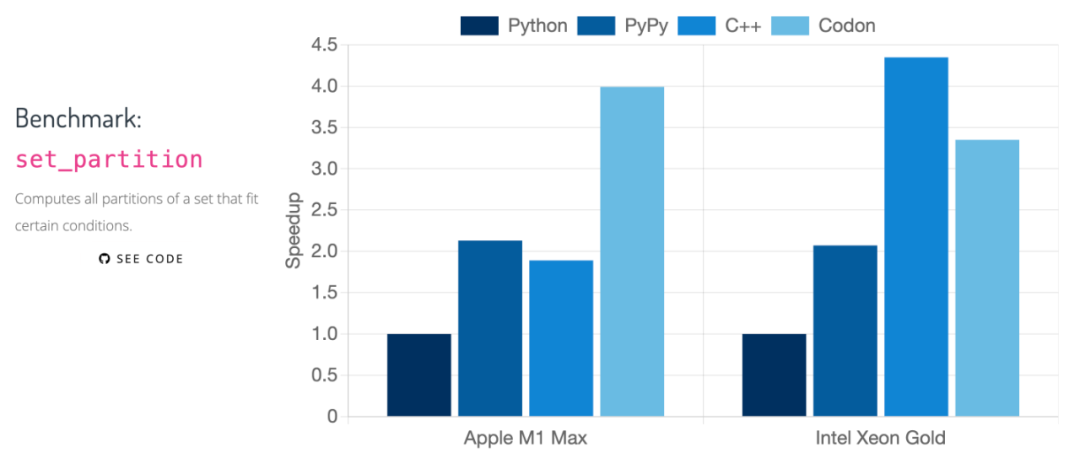 速度百倍提升，高性能 Python 编译器 Codon 火了！_exaloop codoncod-CSDN博客