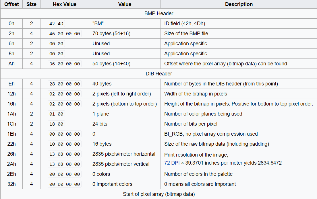 Java: NV21转BMP文件_android nv21 byte数组保存为图片-CSDN博客