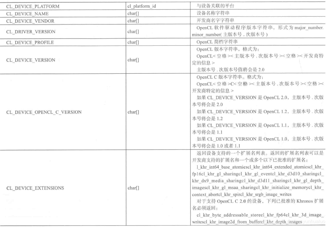 OpenCL——OpenCL设备信息_cl::device-CSDN博客
