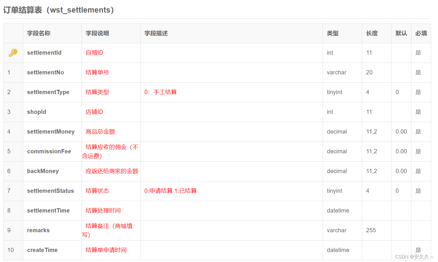 MySQL数据库练习(13)-CSDN博客