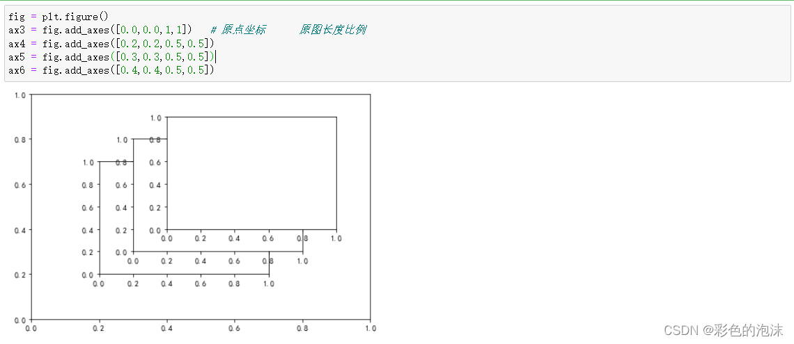 Python数据分析9——Matplotlib配置项_python ax1.xaxis-CSDN博客