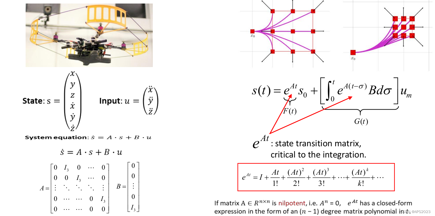 移动机器人路径规划（四）--- 考虑机器人模型下的运动规划KINODYNAMIC PATHFINDING_移动机器人 运动规划-CSDN博客