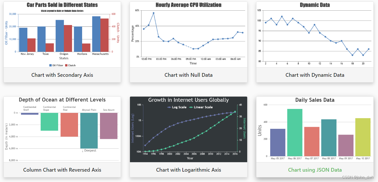 CanvasJS JavaScript 3.7.1 Crack_canvas.js版本-CSDN博客