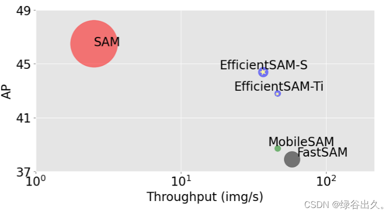 EfficientSAM论文解读-CSDN博客