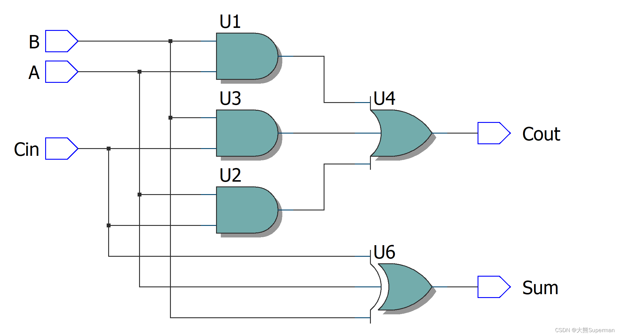 Verilog编程基础练习verilog编程练习 Csdn博客 8103
