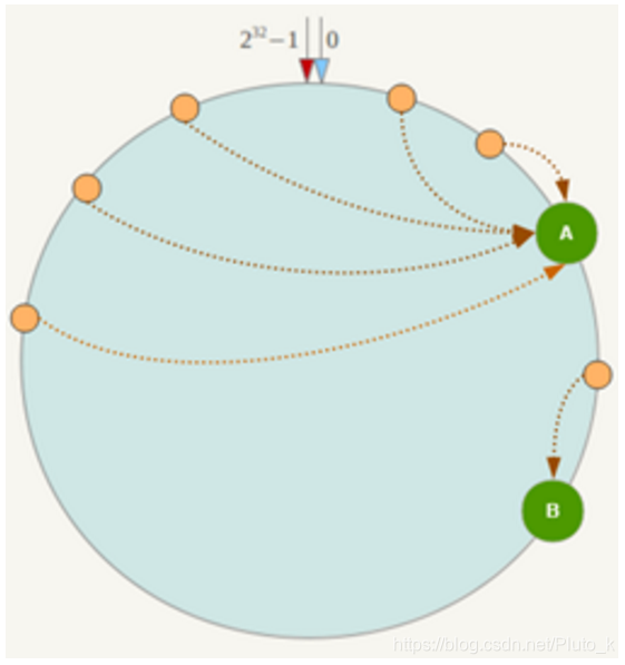 Redis中的BitMap、HyperLogLog、一致性Hash算法-CSDN博客