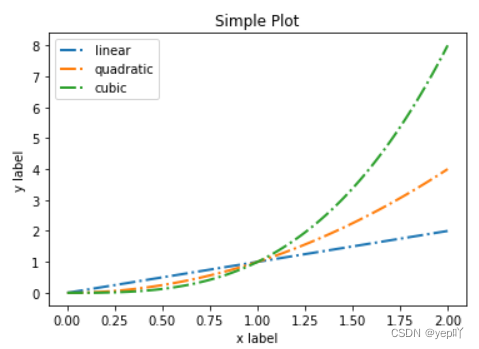第37期Datawhale组队学习——数据可视化（Matplotlib）-CSDN博客