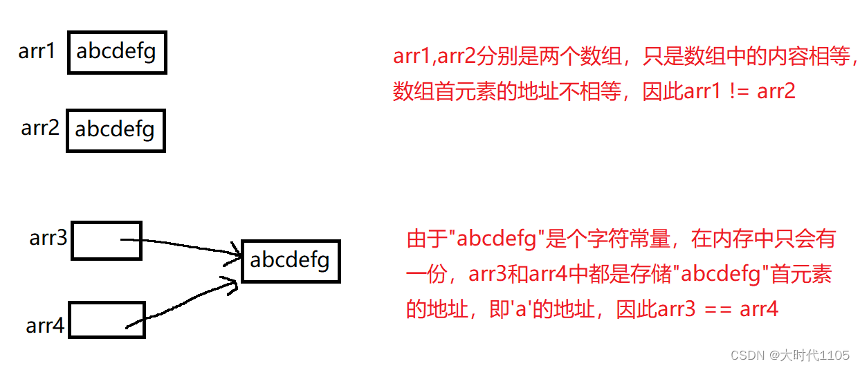指针进阶篇_char *p="abcdefg"语法正确吗-CSDN博客