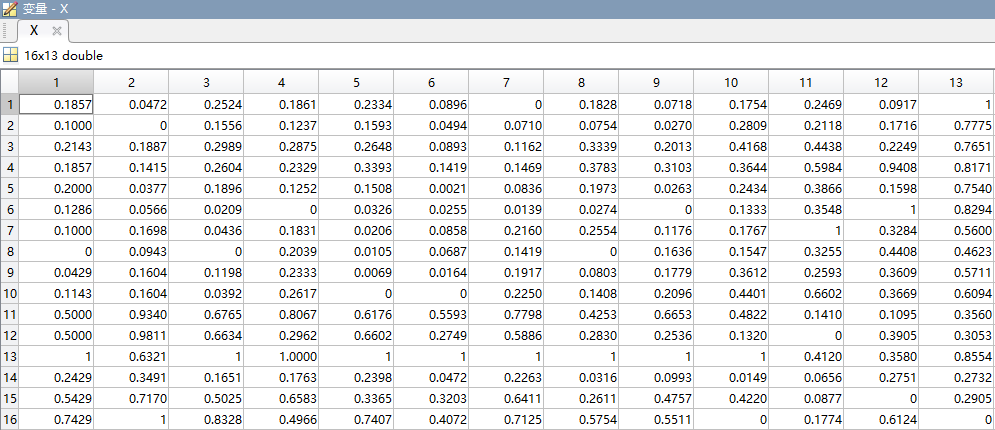数据挖掘实验（七）matlab实现聚类算法【clusterdata Kmeans】cluster Data Csdn博客