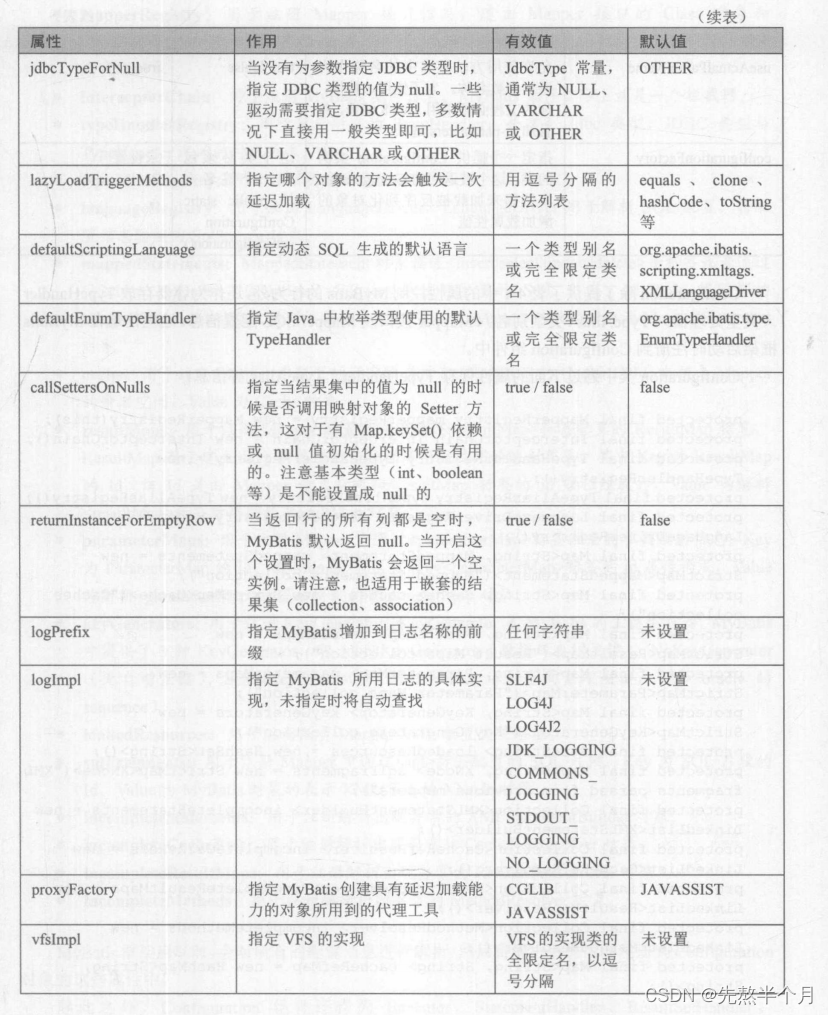 Mybatis（四） Mybatis的核心框架mybatis 构建核心架构 Csdn博客