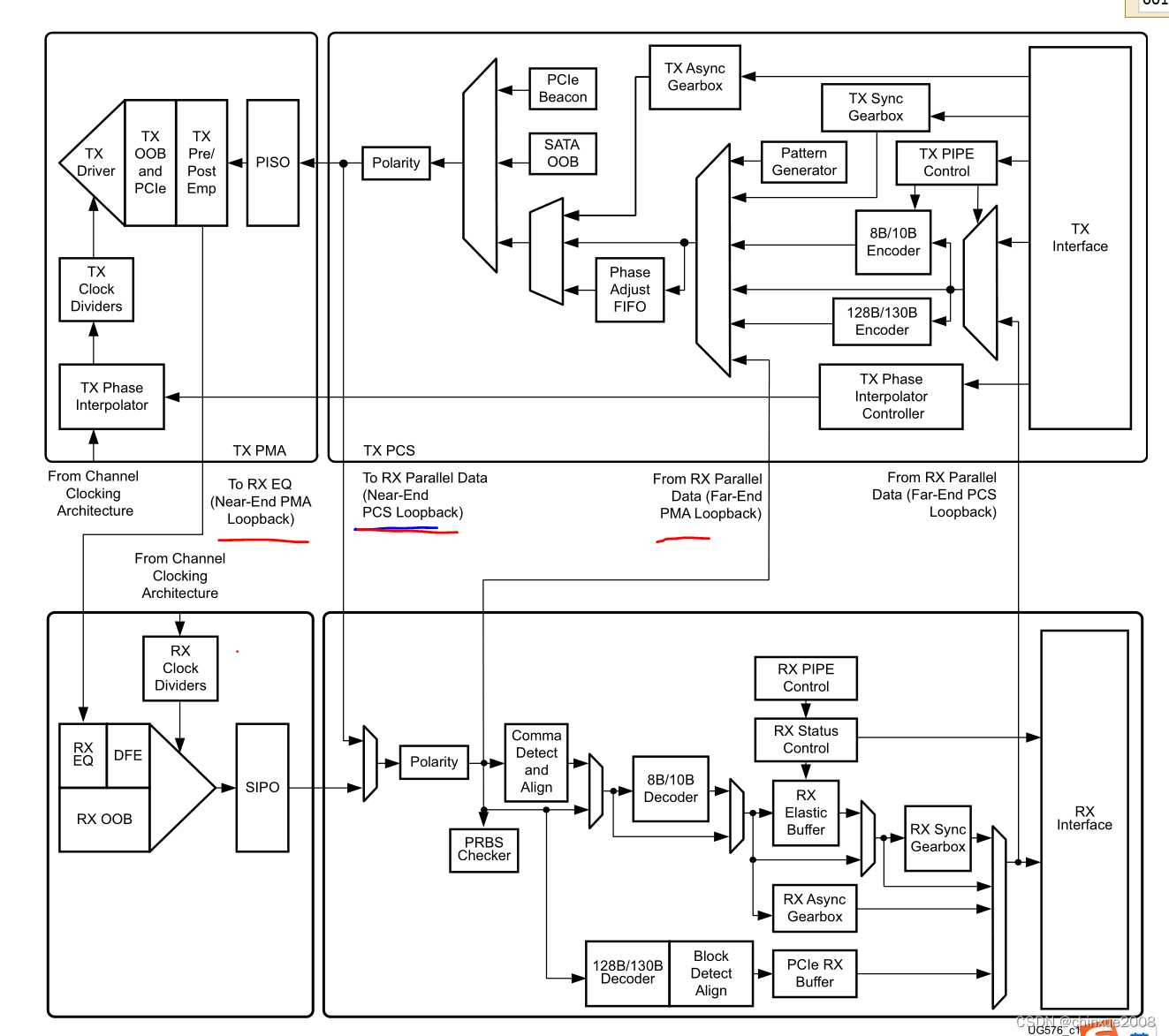 FPGA IBUFG-CSDN博客