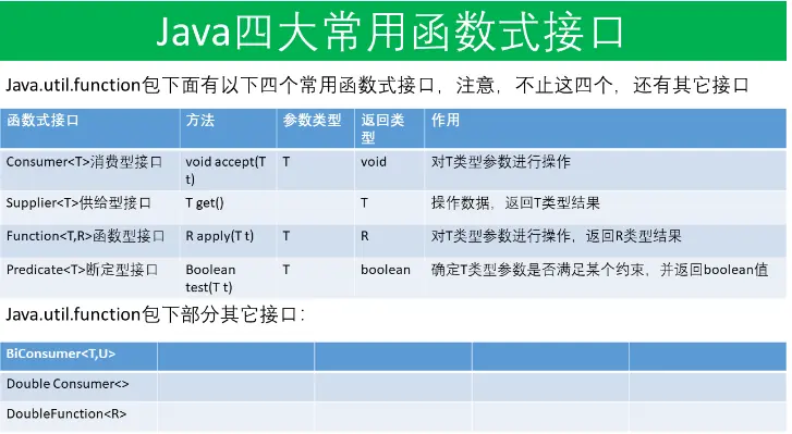 Java中的函数式接口与匿名类示例-CSDN博客