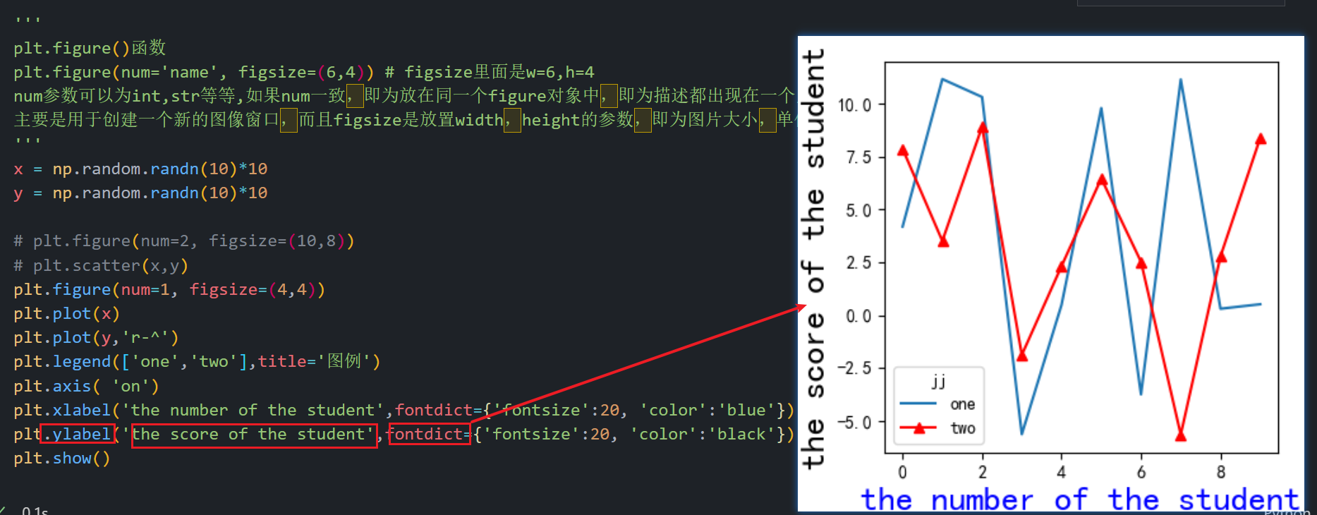 matplotlib绘图看这篇就够了_plt绘图里y轴表示天数坐标-CSDN博客