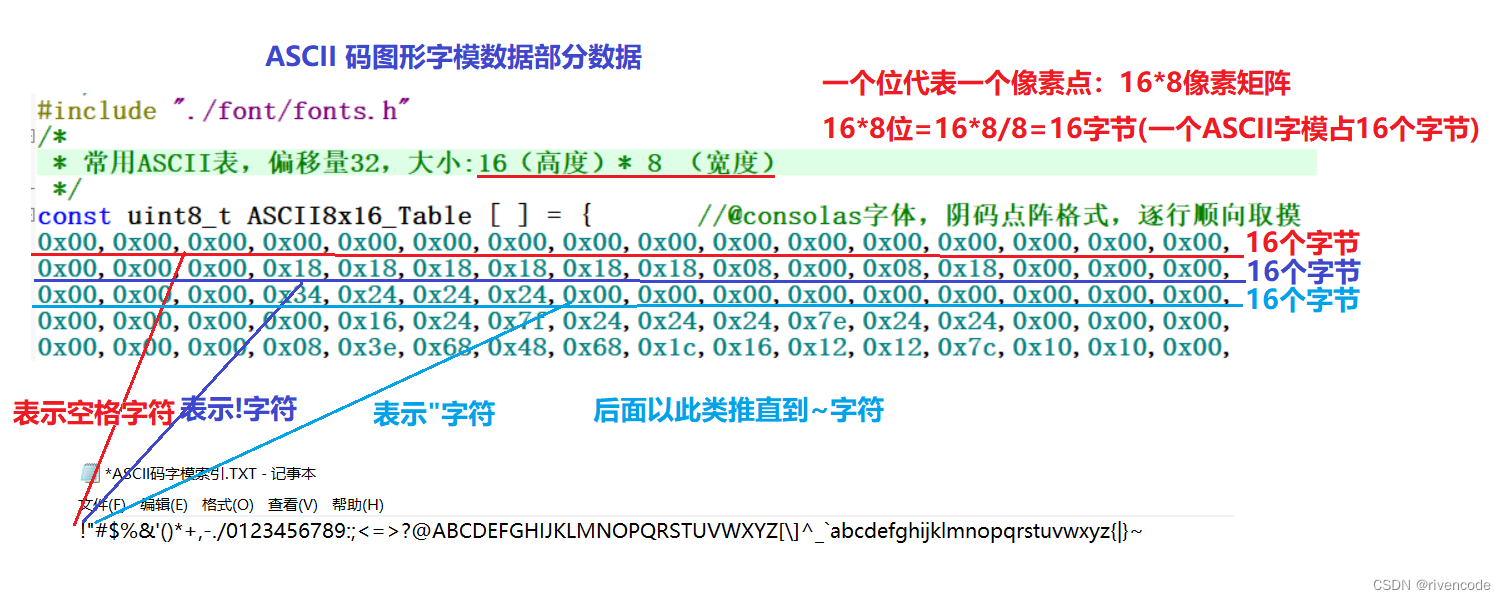 STM32液晶显示实战：ASCII与GB2312字符编码解析与中文显示-CSDN博客