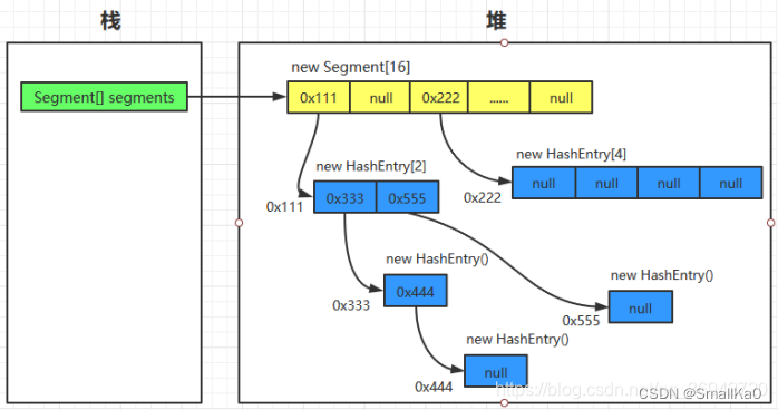 JDK7 ConcurrentHashMap源码解析_jdk7concurrenthashmap源码-CSDN博客