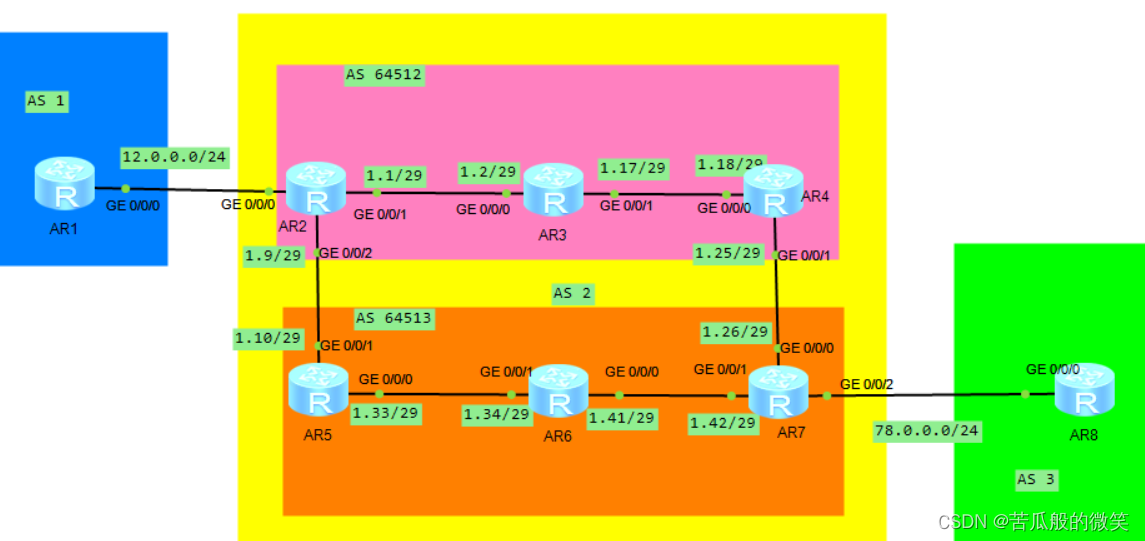 OSPF与BGP配置及路由问题排查-CSDN博客