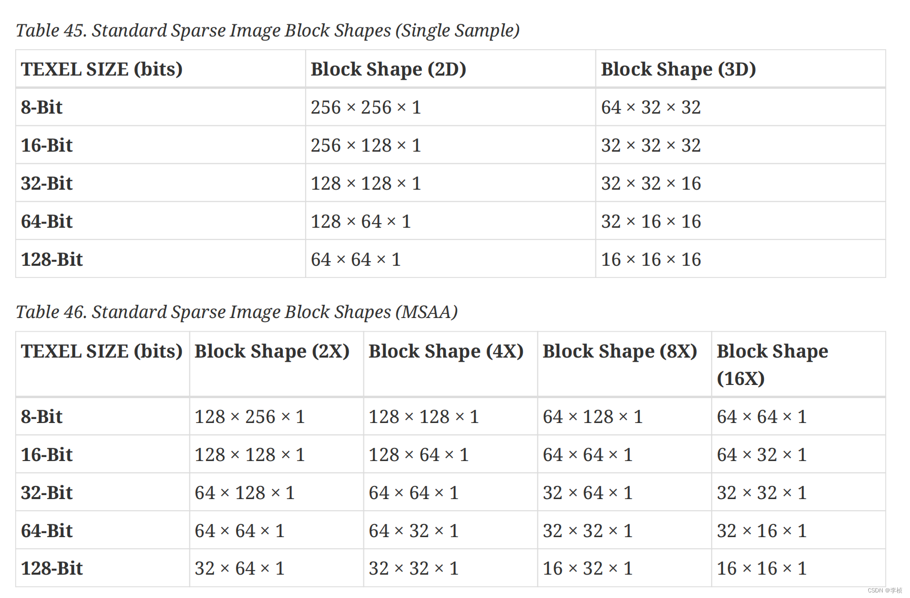 【Vulkan】Sparse Resources（一）【Basic】_vulkan sparse-CSDN博客