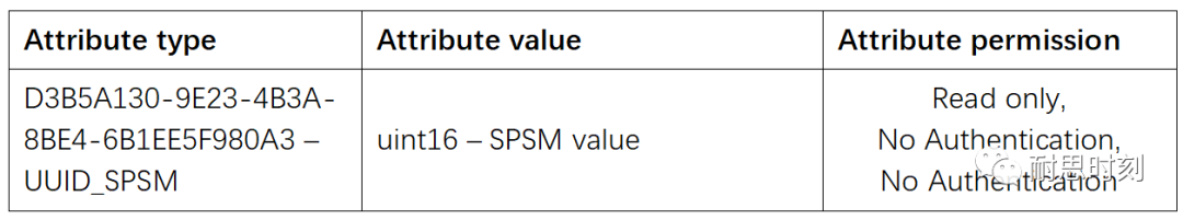 CCC数字钥匙设计【BLE】--PE进入流程&建立BLE加密连接_ccc-ts-101-digital-key-CSDN博客