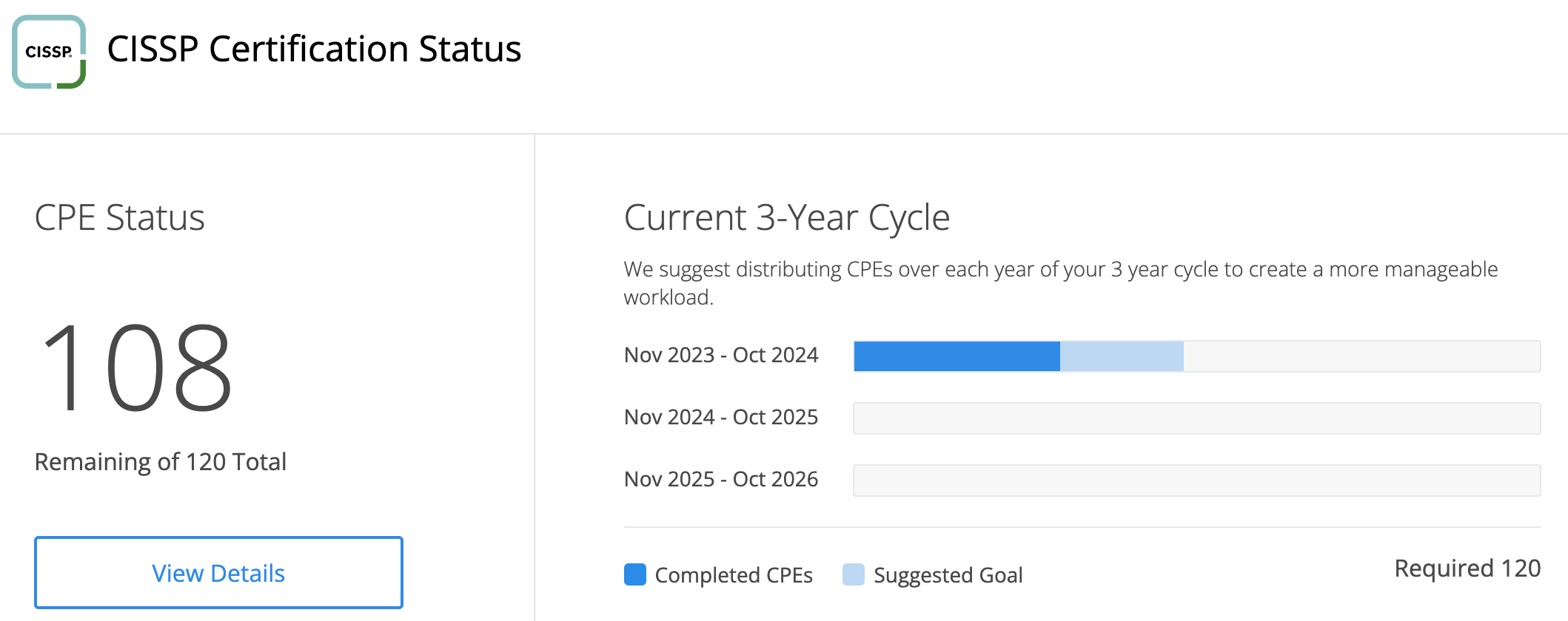 如何维持CISSP证书：附免费获取CPE学分的16个官方渠道_cissp cpe积分个人攻略-CSDN博客