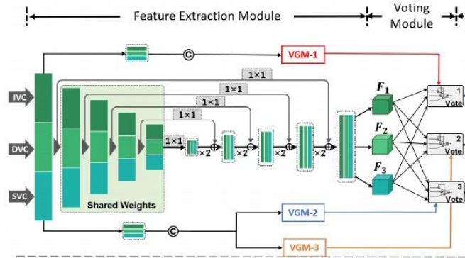 Retinal Structure Detection in OCTA Image via Voting-Based Multitask Learning论文总结-CSDN博客