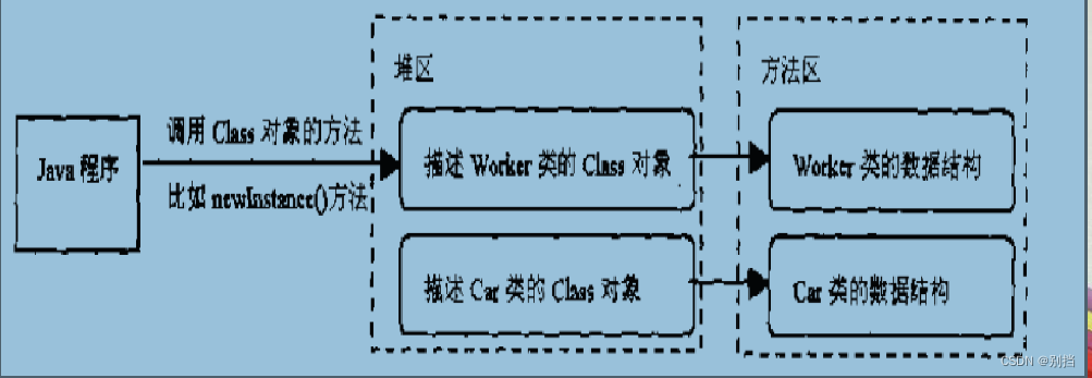 反射、类加载、静态代理，jdk动态代理，cglib代理_sname.setaccessible(true);-CSDN博客