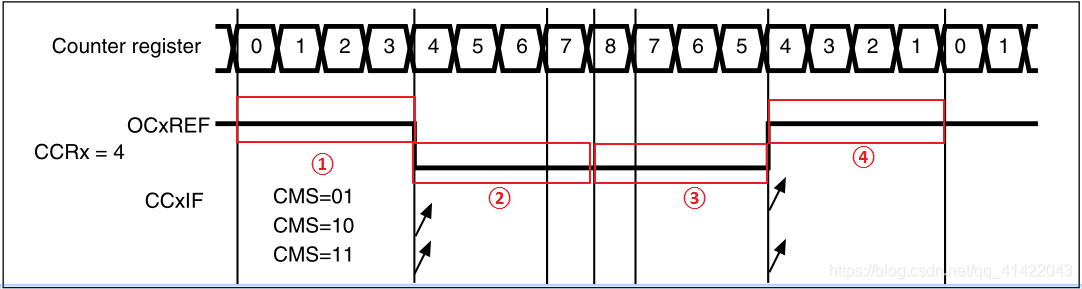 STM32F407HAL库-12.PWM输出_stm32f407 hal 主从计数器-CSDN博客
