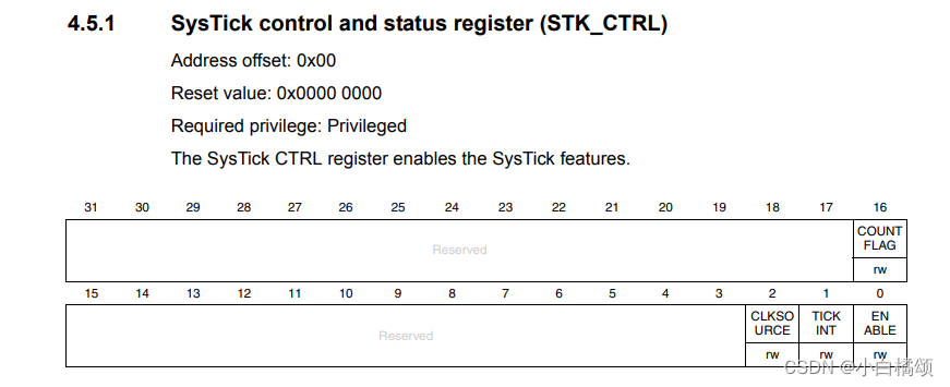 STM32第六课：定时器_stm32 tim6-CSDN博客