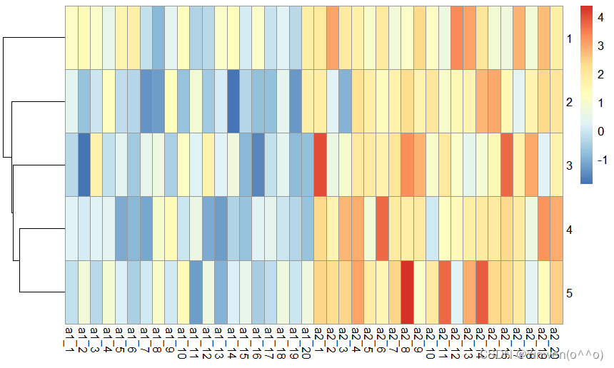R语言pheatmap教程：热图绘制、基因表达分析与ID转换-CSDN博客
