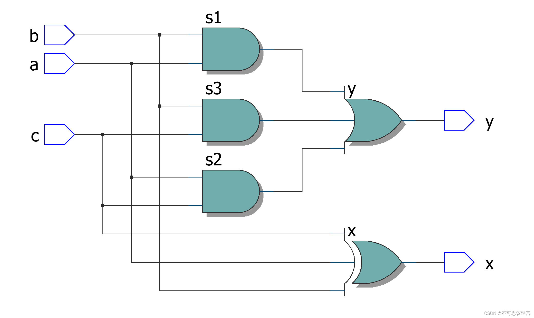 Verilog编程练习_logisim设计译码器-CSDN博客
