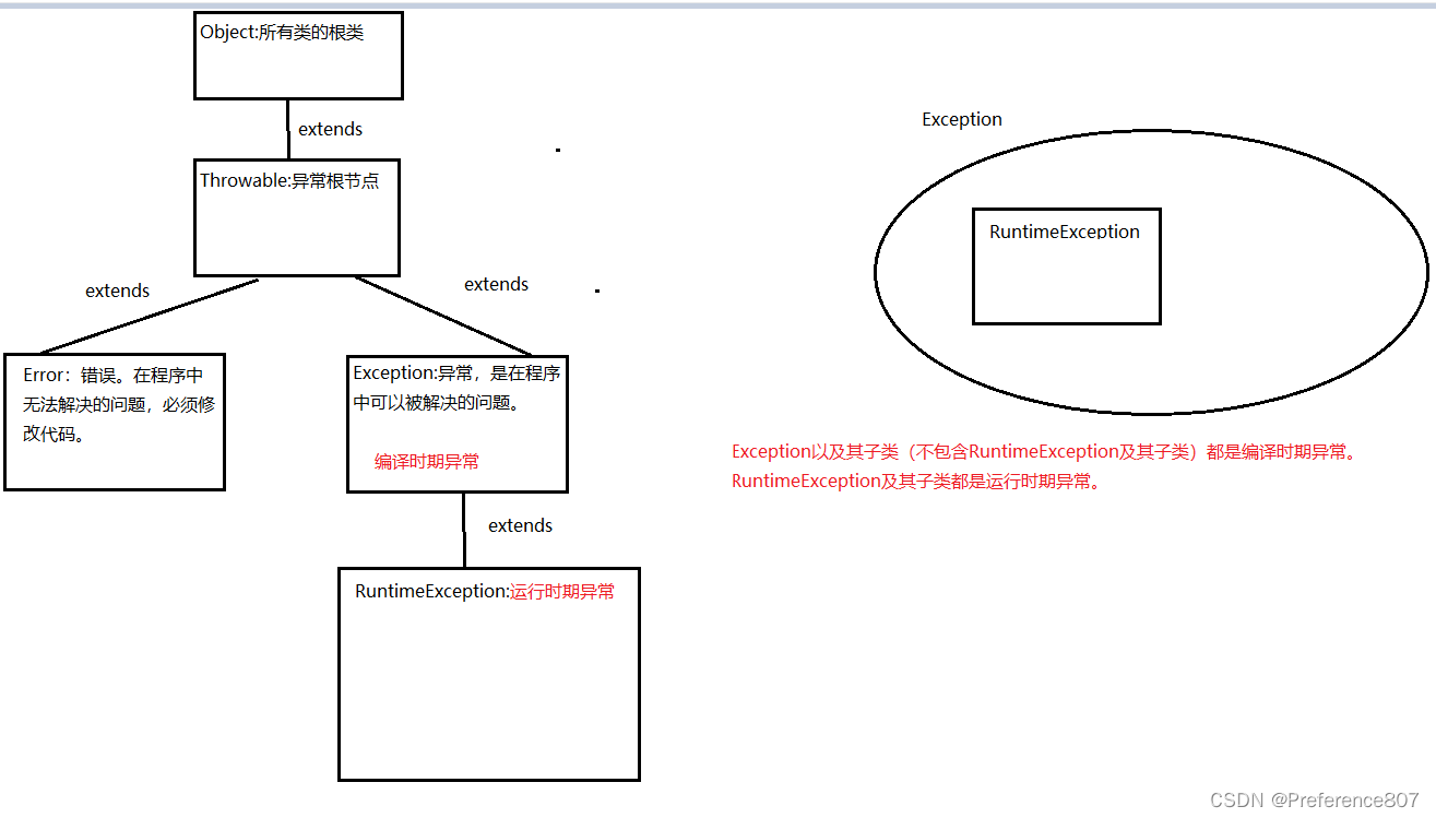 Java异常处理详解：从基础到实践-CSDN博客