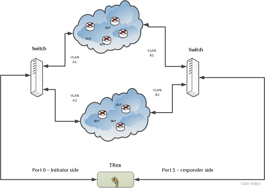 TRex Installation Guide_trex测试-CSDN博客