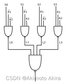Microelectronic学习章节总结（2）-- data path和control unit设计-CSDN博客