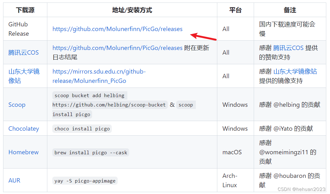 Typora+Picgo+Github搭建本地图床_typora配置github-CSDN博客