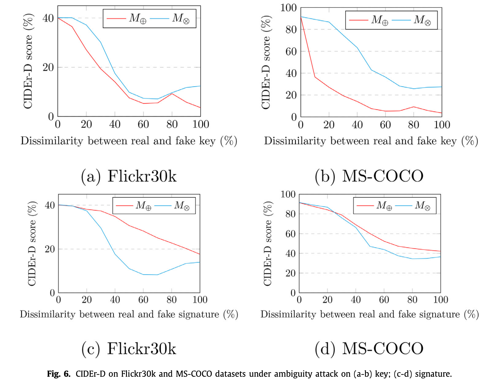 论文研读｜Protect, show, attend and tell: Empowering image captioning models with ownership ...