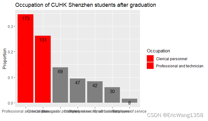 [R] Underline your idea with ggplot2-CSDN博客