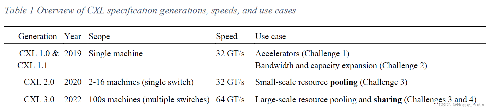 CXL概述（二）-CSDN博客