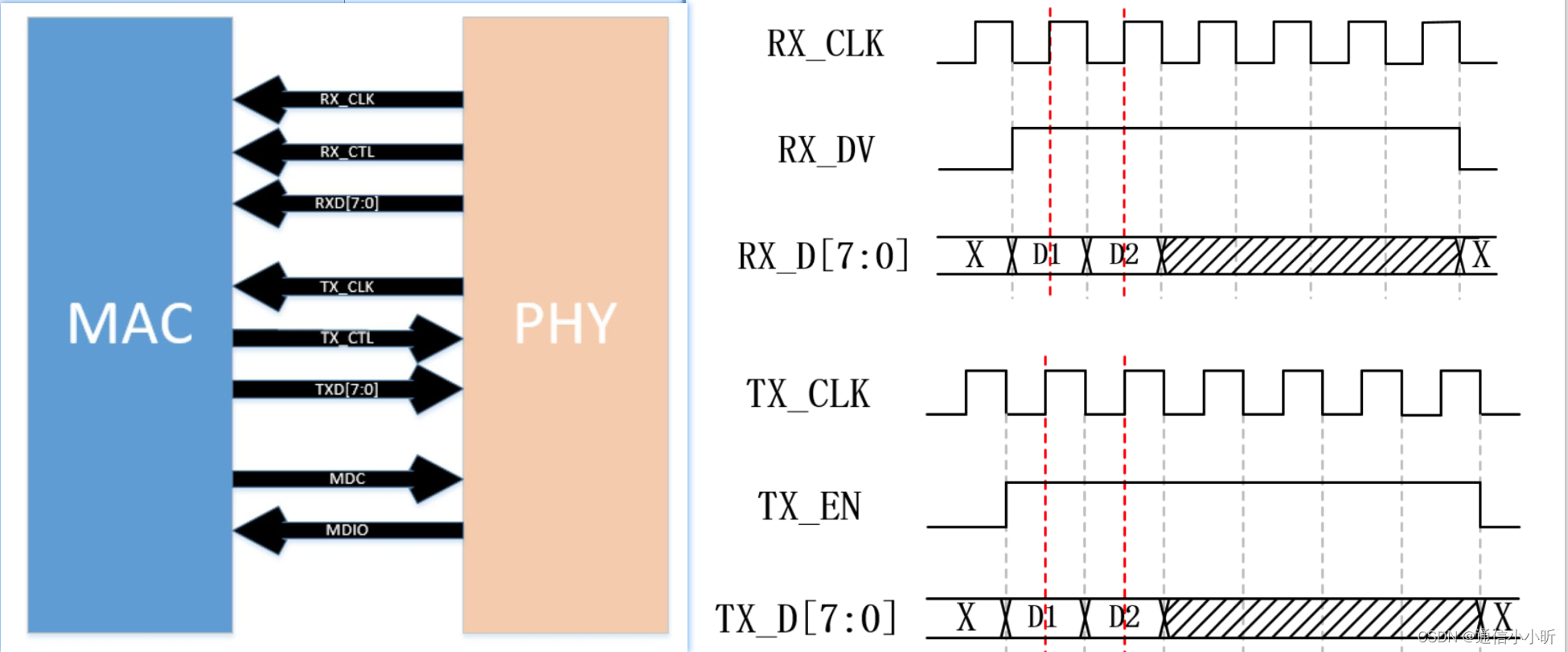 FPGA-UDP实验_fpga udp-CSDN博客