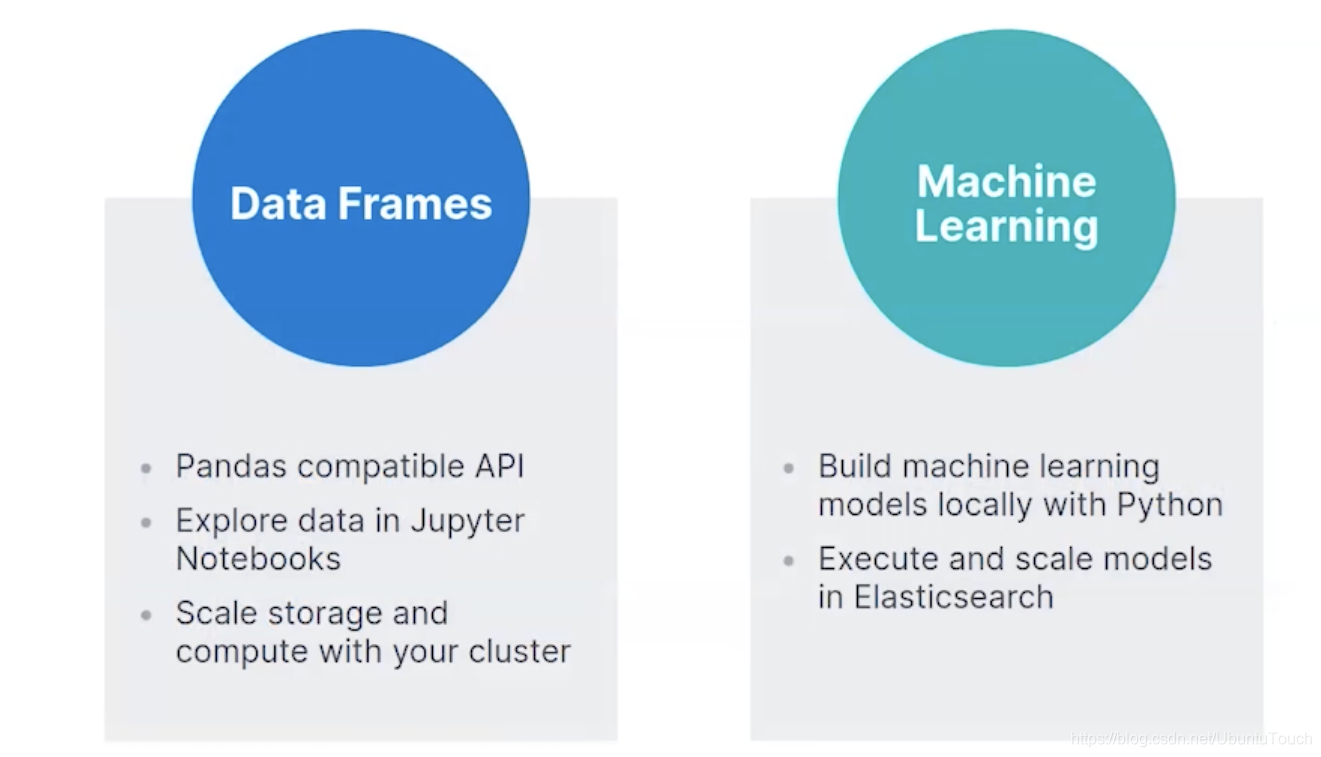Elasticsearch：Elasticsearch 使得 Data Science 变得更简单了 - Eland_eland es-CSDN博客