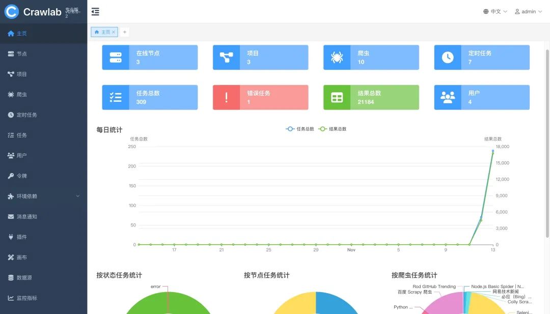 Crawlab: 一款 Go 语言开发的超强企业级爬虫管理平台-CSDN博客