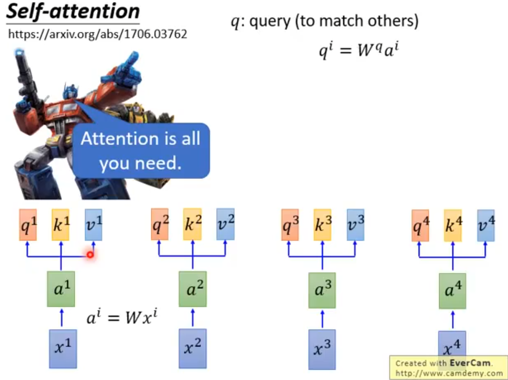 图解Self-Attention_傅里叶变换 self attention-CSDN博客