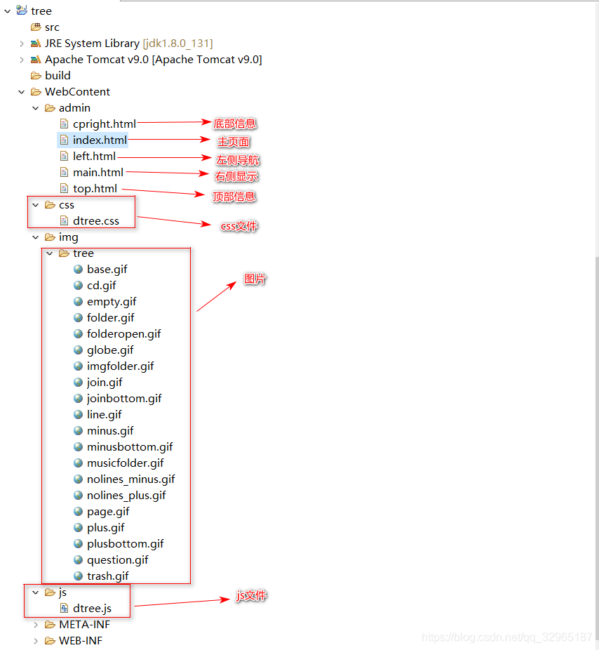 使用dtree制作一个简单的网站导航（后台管理）_dtree嵌套单独的页面-CSDN博客