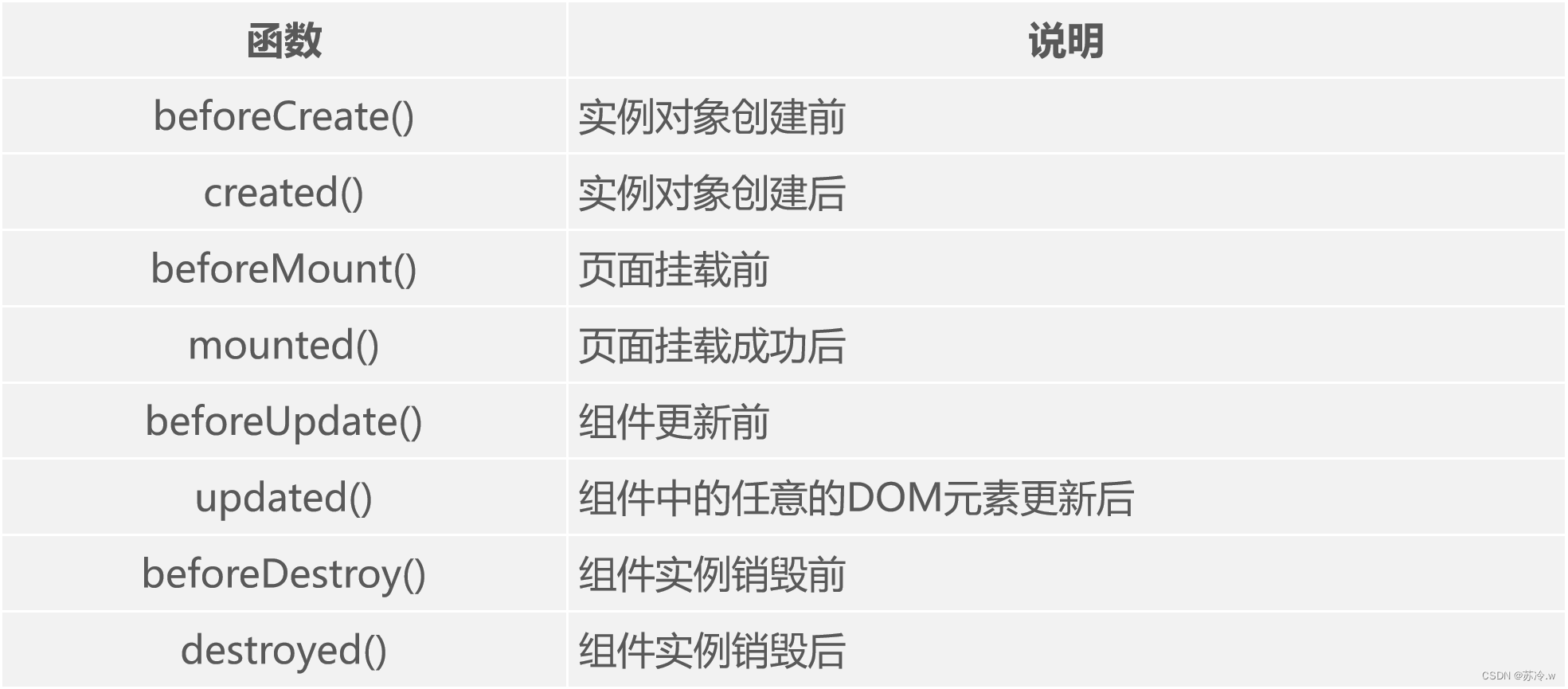 Vue.js前端开发零基础教学（四）_在组件的 标签中被引用的组件需要写成-CSDN博客