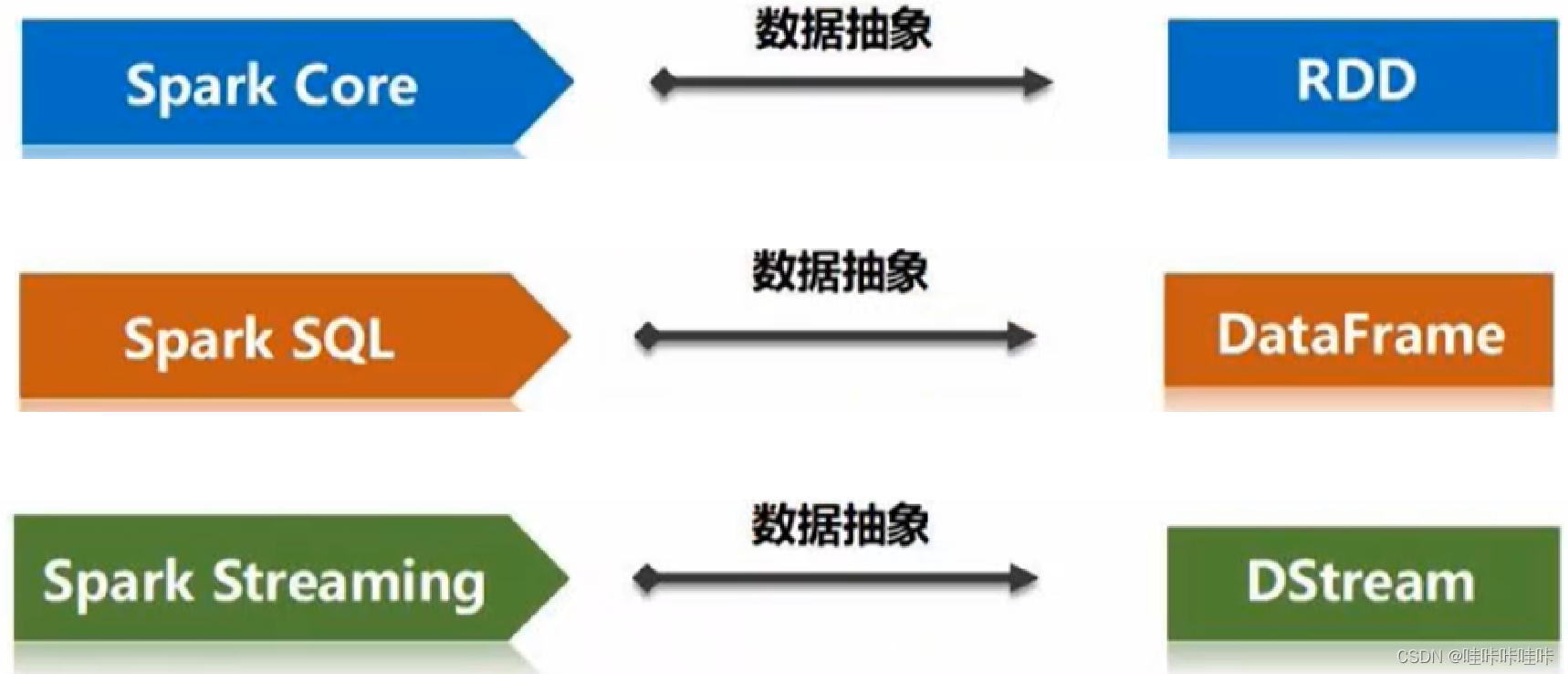 【笔记】Spark Streaming笔记总结（Python版）_python spark streaming-CSDN博客