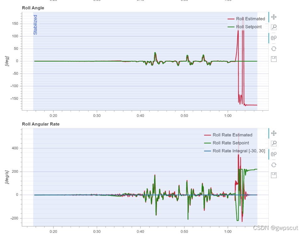 ROS学习笔记之——无人机PID调参过程记录-CSDN博客
