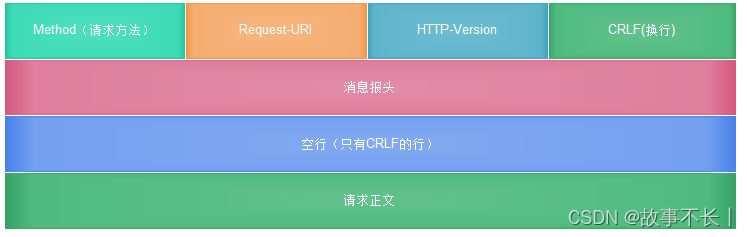 C#中HttpWebRequest的用法_c# webrequest-CSDN博客