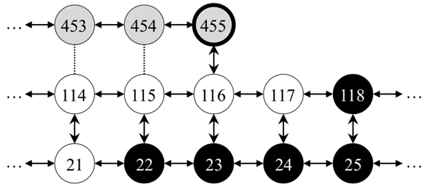 经典基于外观的SLAM框架-RTABMAP（RGBD视觉输入方案）-CSDN博客